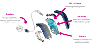 Hearing Aids | Digital Hearing Aids | The Hearing Care Partnership