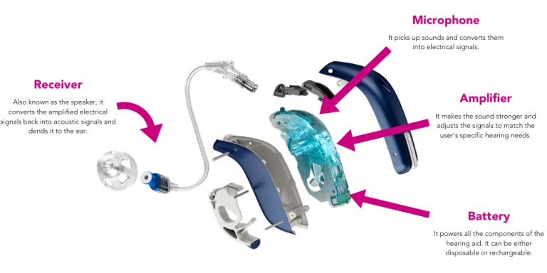 Hearing Aids | Digital Hearing Aids | The Hearing Care Partnership